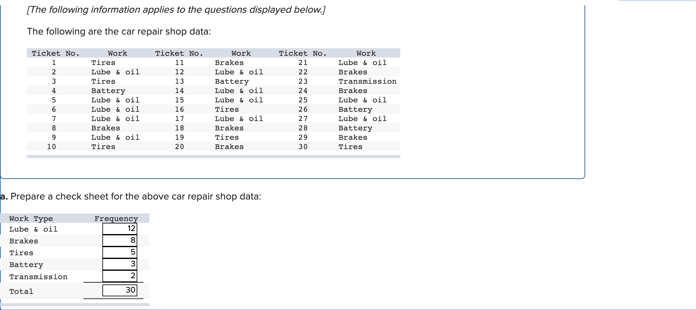 Solved [The following information applies to the questions | Chegg.com