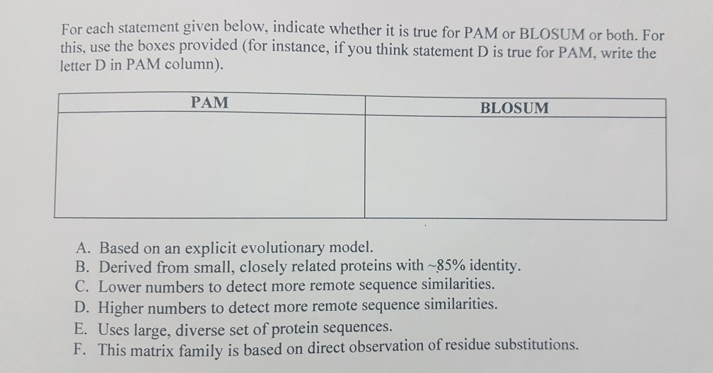Solved For each statement given below, indicate whether it | Chegg.com