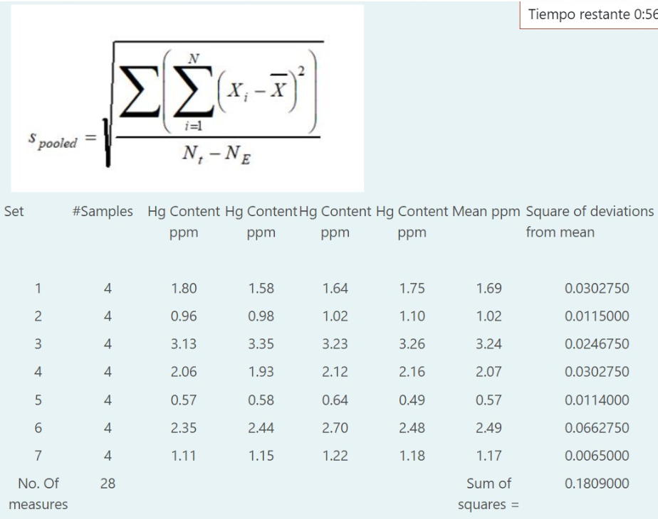 Solved the combined standard deviation value for the | Chegg.com