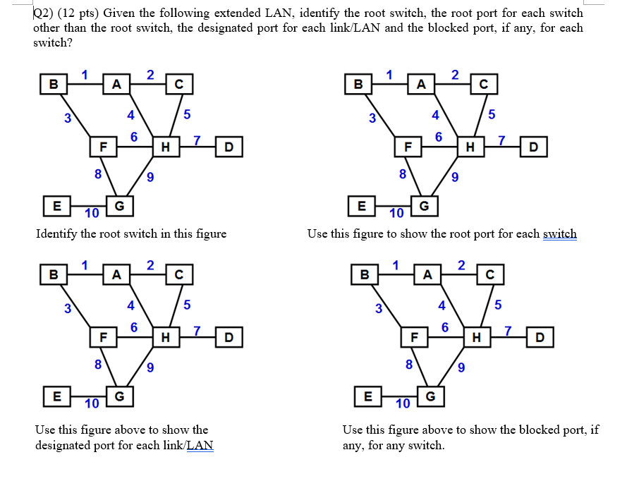 Q2) (12 pts) Given the following extended LAN, | Chegg.com