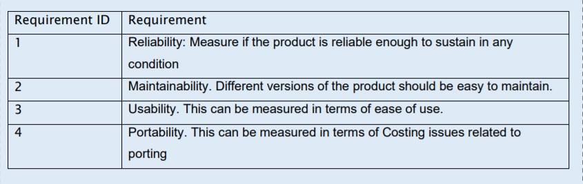 Solved No Stakeholders Suppliers 1 N Manufacturers Role | Chegg.com