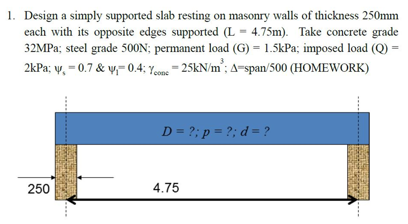 1. Design a simply supported slab resting on masonry | Chegg.com