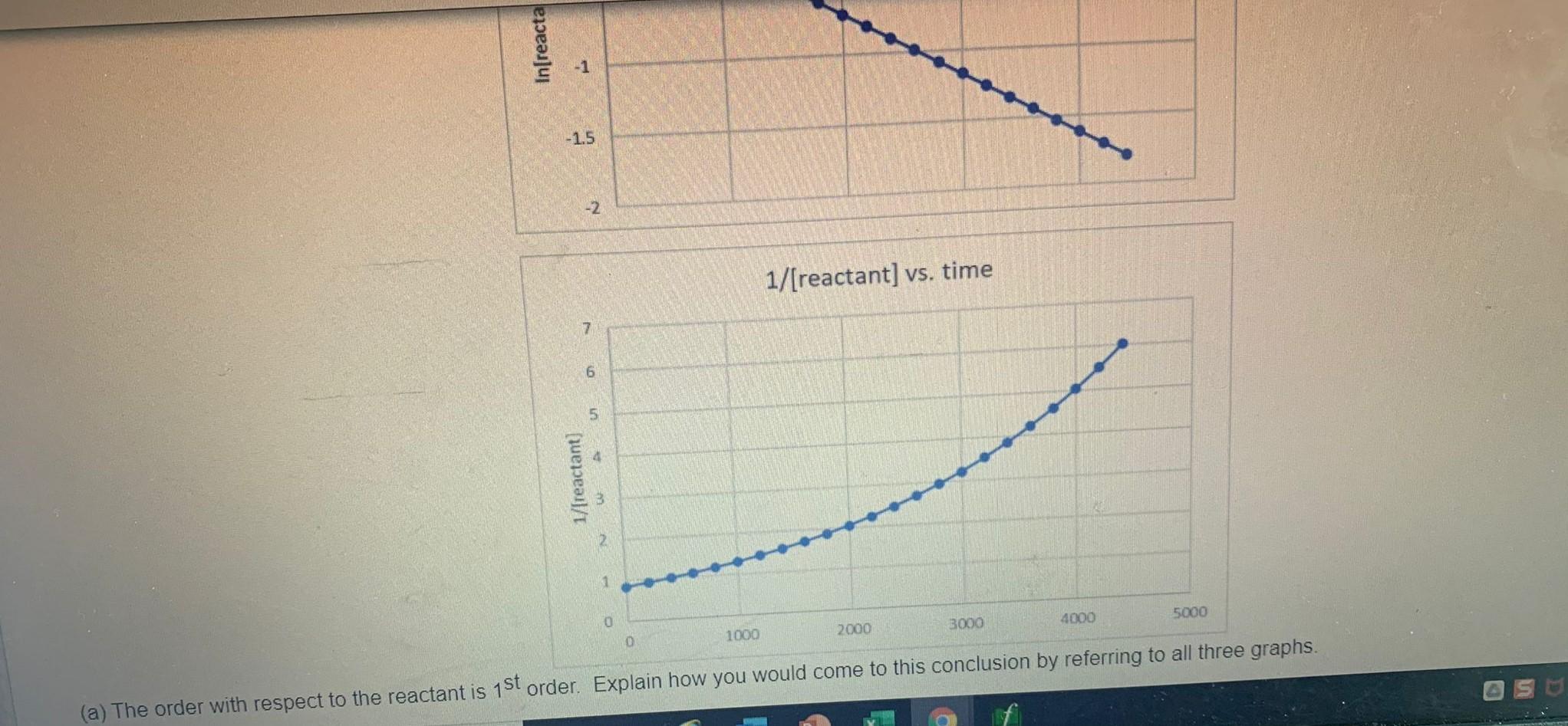 Solved 1) The three graphs below were created during a | Chegg.com