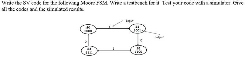 Solved Write the SV code for the following Moore FSM. Write | Chegg.com