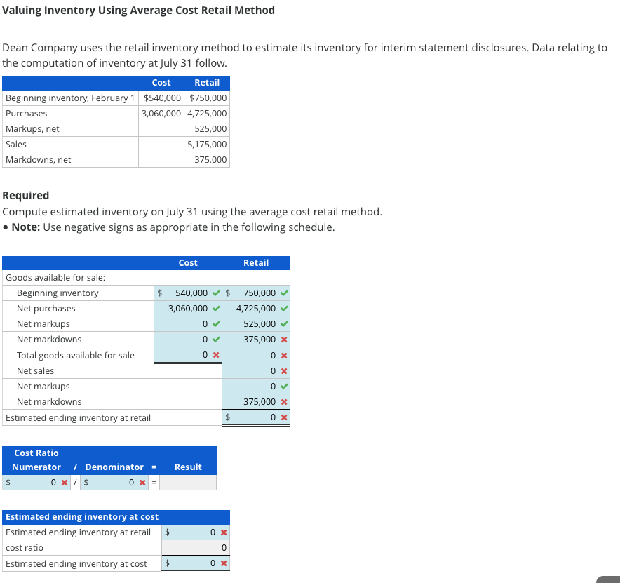 Solved Valuing Inventory Using Average Cost Retail Method | Chegg.com