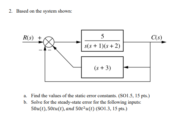 Solved 2. Based on the system shown: a. Find the values of | Chegg.com