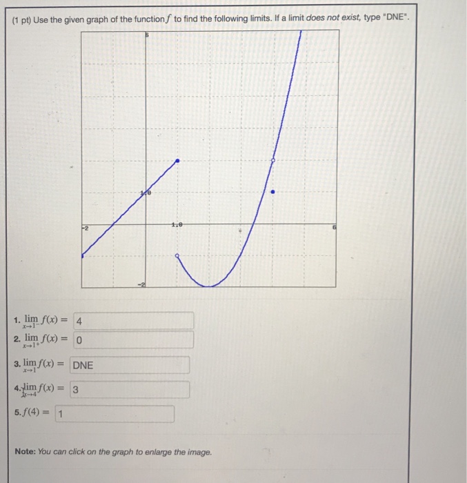 Solved (1 pt) Use the given graph of the function f to find | Chegg.com