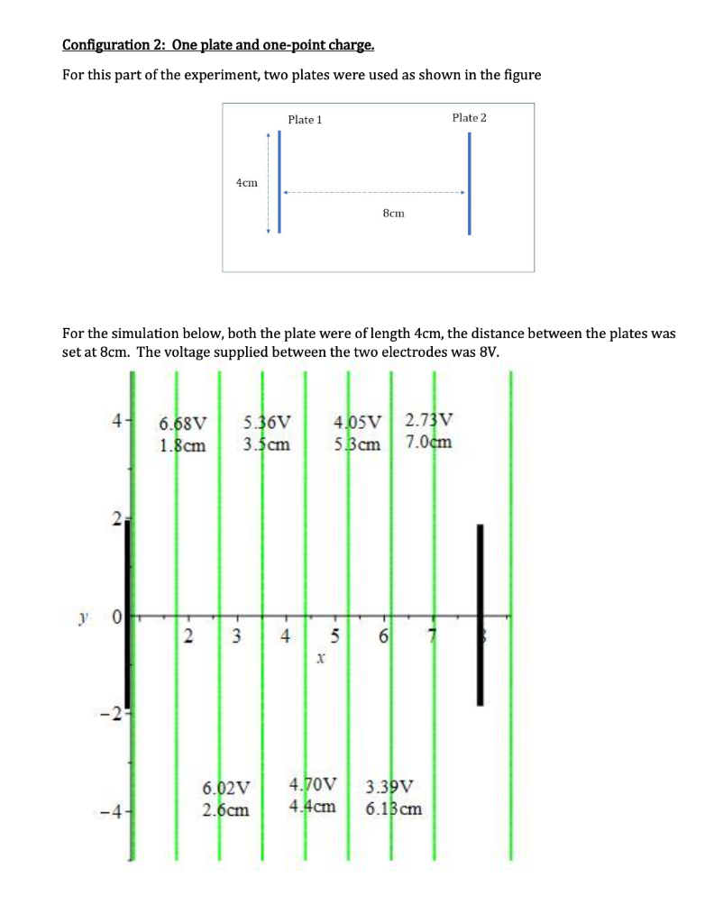 Solved AIM: To map the electric fields generated by | Chegg.com