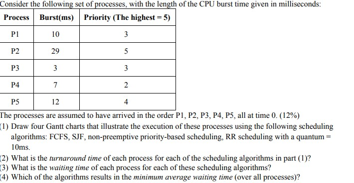 Solved Consider the following set of processes, with the | Chegg.com
