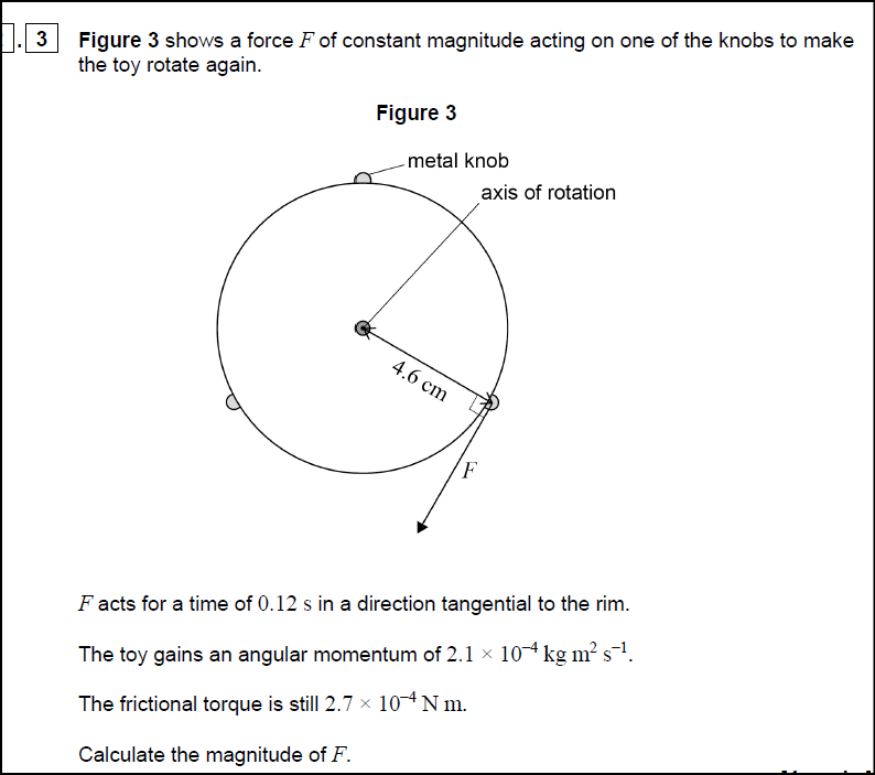 Solved Figure 1 shows a spinning toy rotating about its | Chegg.com