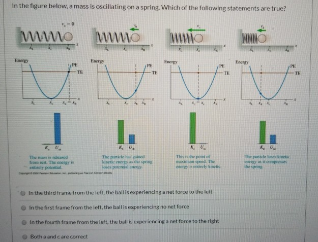 Solved In the figure below, a mass is oscillating on a | Chegg.com
