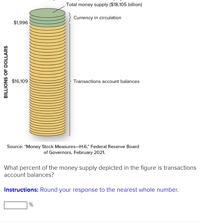 Solved $16,109 Transactions account balances Source: "Money | Chegg.com