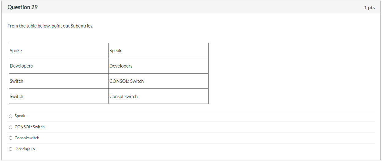 Solved Question 29From the table below, point out | Chegg.com