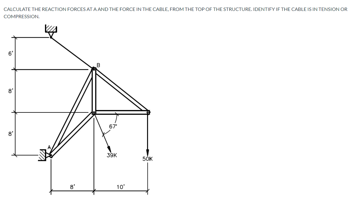 Solved CALCULATE THE REACTION FORCES AT A AND THE FORCE IN | Chegg.com