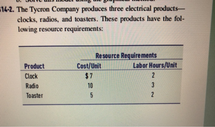 Solved 14-2, The Tycron Company produces three electrical | Chegg.com