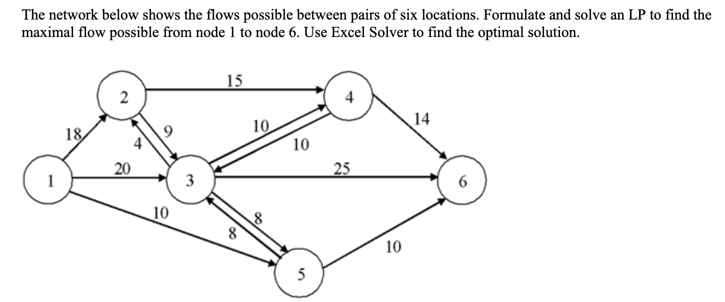 Solved The network below shows the flows possible between | Chegg.com