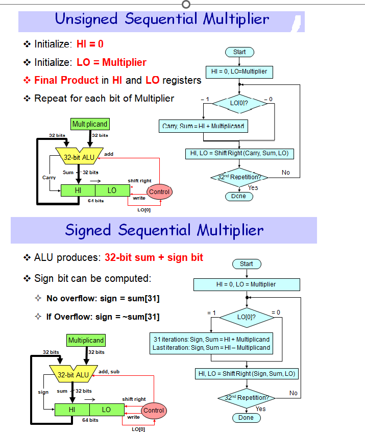 Solved Using Logsim Implement The Next Algorithm Simulate 