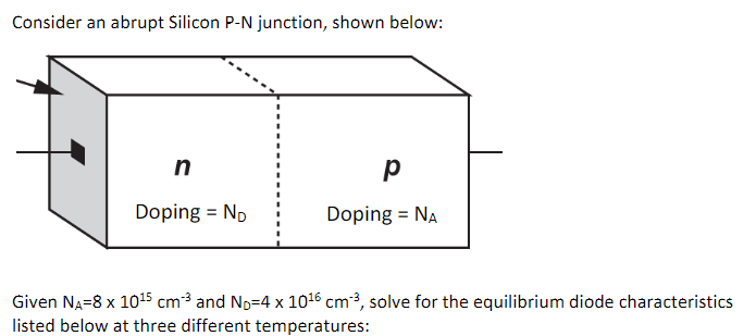 Solved Consider an abrupt Silicon P-N junction, shown below: | Chegg.com