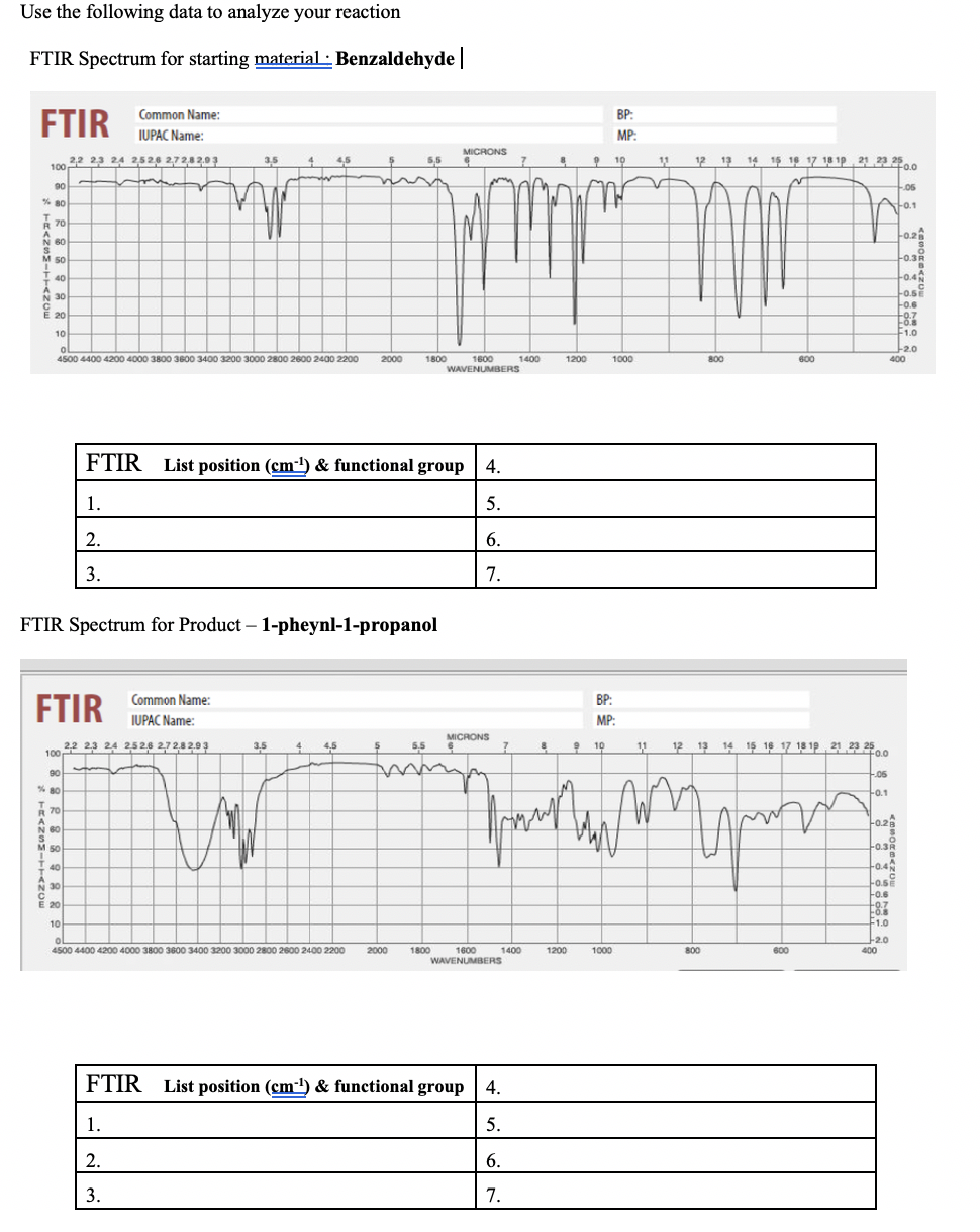 Use the following data to analyze your reaction FTIR | Chegg.com