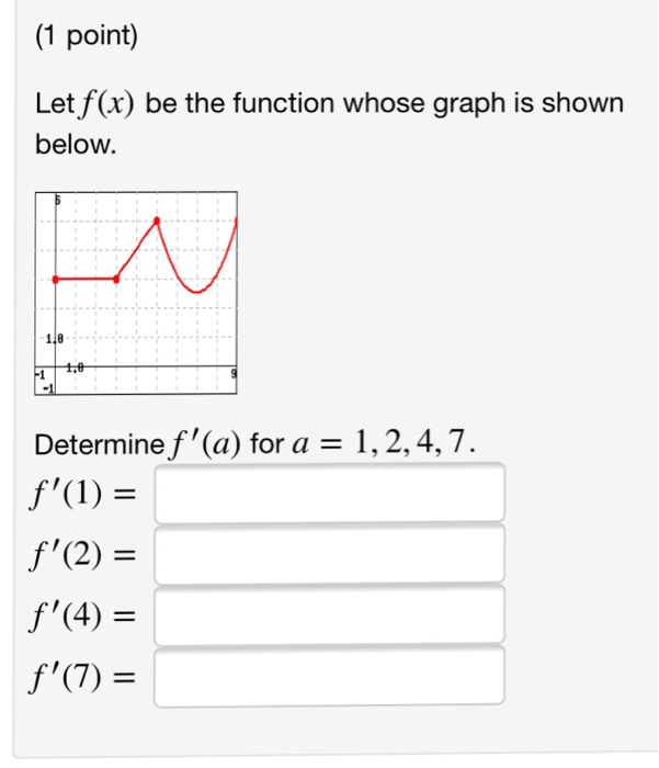 Solved (1 point) Let f(x) be the function whose graph is | Chegg.com