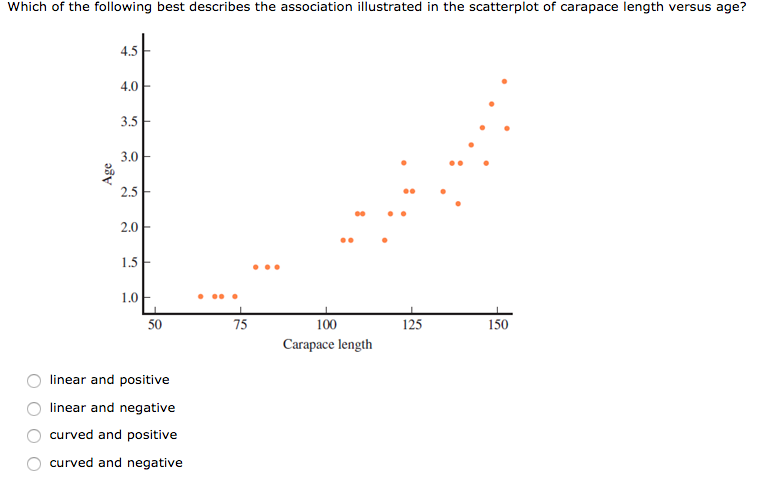 Solved Which of the following best describes the association | Chegg.com
