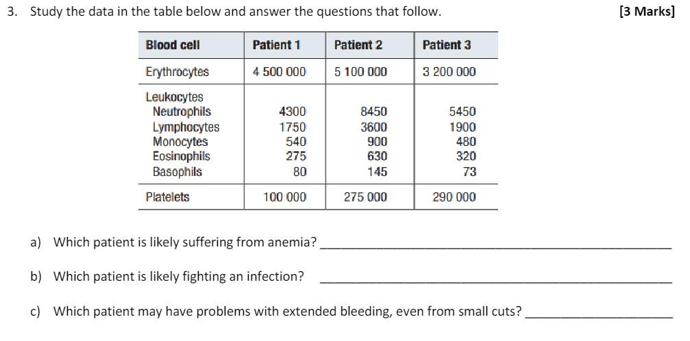 Solved 3. Study the data in the table below and answer the | Chegg.com