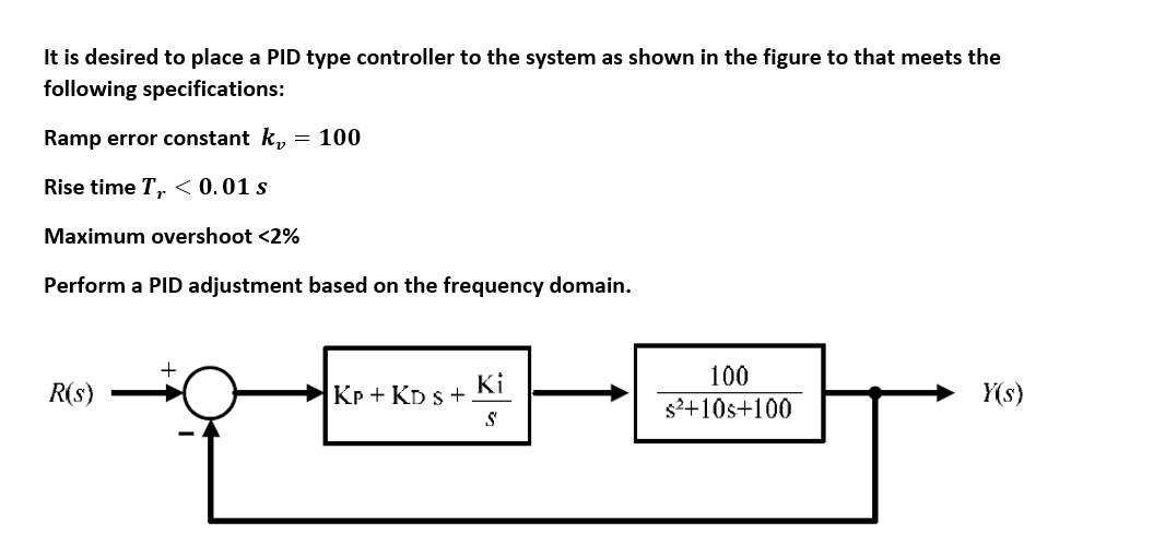 Solved It is desired to place a PID type controller to the | Chegg.com
