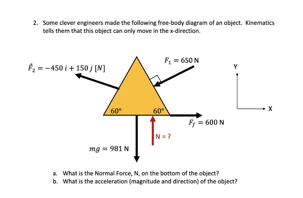 Solved 2. Some clever engineers made the following free-body | Chegg.com