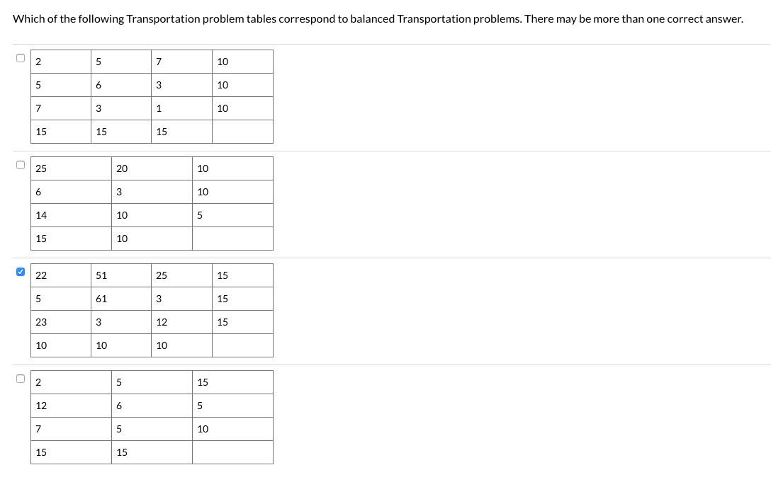 Solved Which of the following Transportation problem tables | Chegg.com