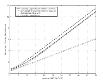 Solved write the matlab code of (Rayleigh Fading Channels’ | Chegg.com