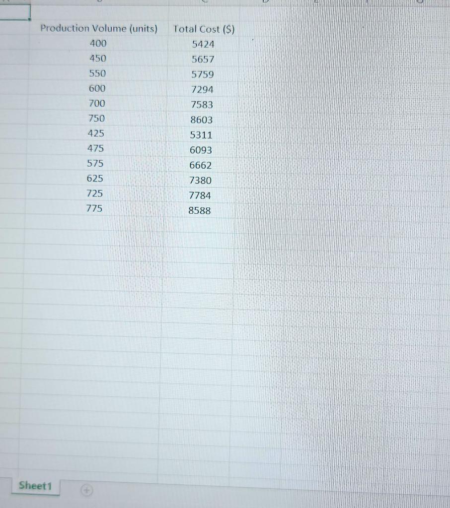 Solved Regression - Estimation Regression - Estimation | Chegg.com