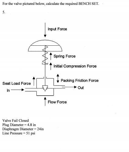 For the valve pictured below.calculate the required | Chegg.com