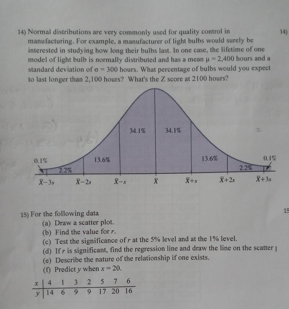 Solved 14) 14) Normal distributions are very commonly used | Chegg.com