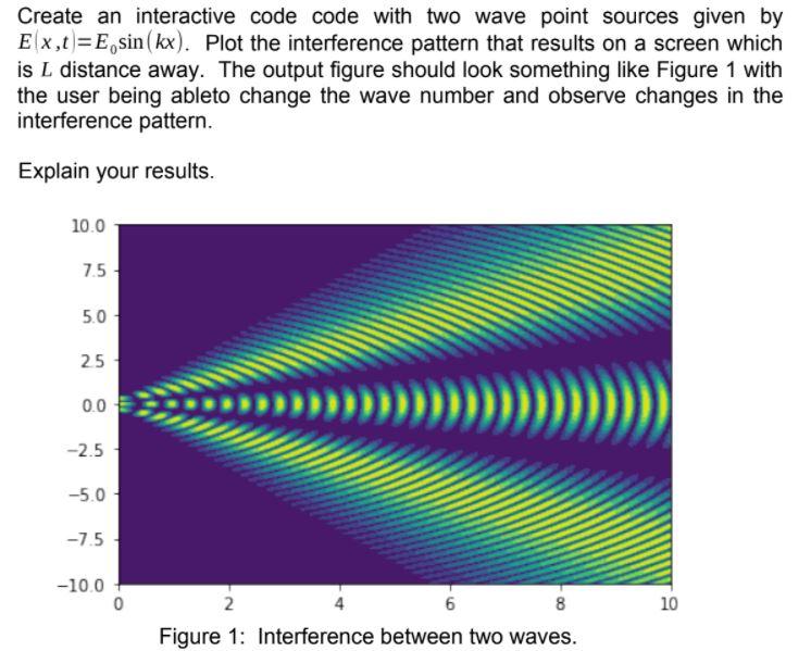 Create an interactive code code with two wave point | Chegg.com
