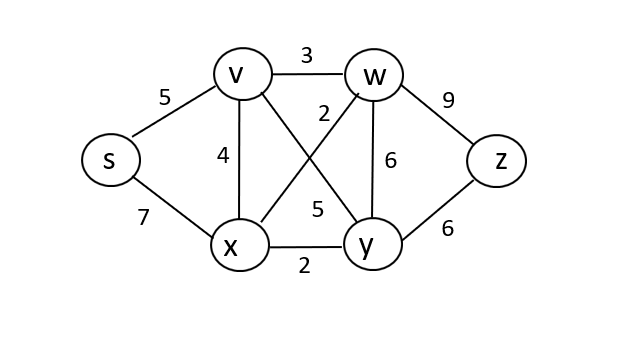 Solved The graph abstruction of a network with a set of | Chegg.com