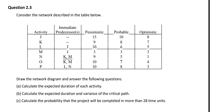 Solved Question 2.3Consider the network described in the | Chegg.com