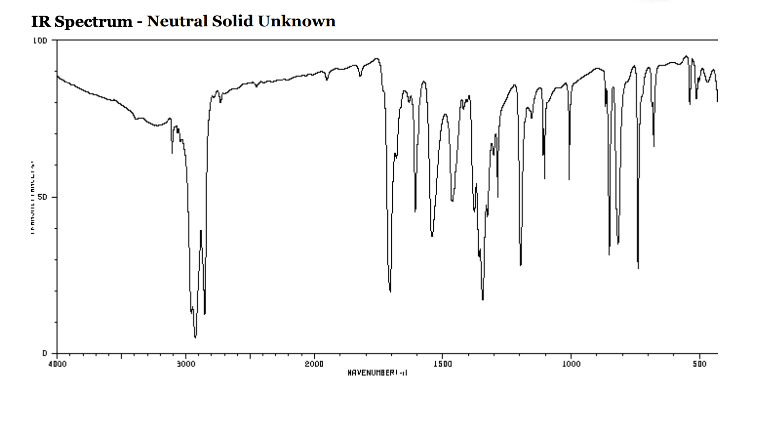Solved Mass Spectrum - Neutral Solid Unknown M+=151IR | Chegg.com