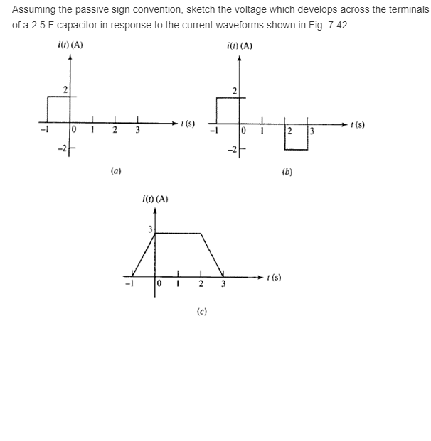 Solved Assuming the passive sign convention, sketch the | Chegg.com