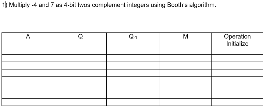 Solved Multiply -4 and 7 as 4-bit twos complement integers | Chegg.com