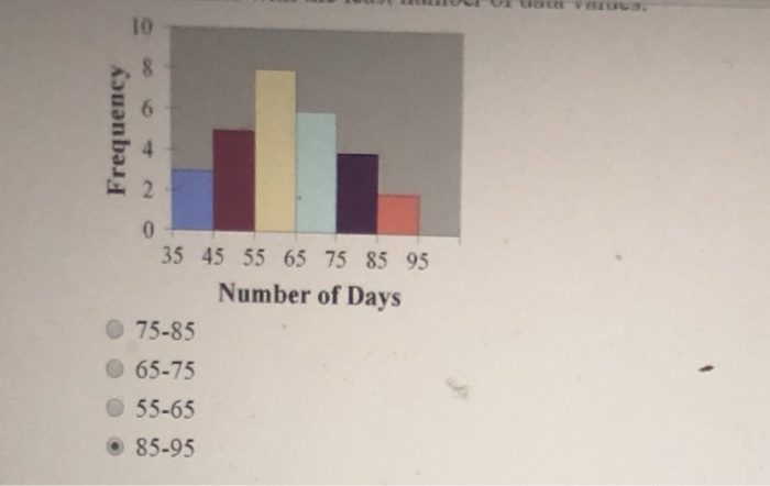 Solved QUESTION 23 Find the class with the least number of | Chegg.com