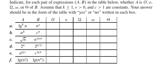 Solved Indicate, for each pair of expressions (A, B) in the | Chegg.com