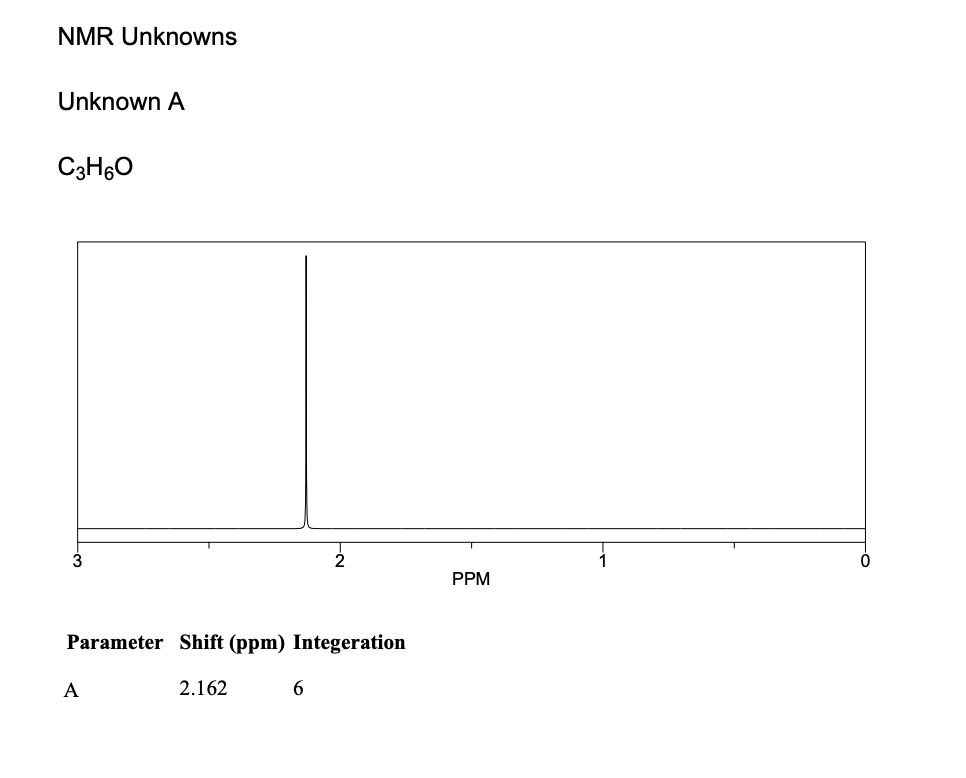Solved For each of the compounds A through F indicate the | Chegg.com