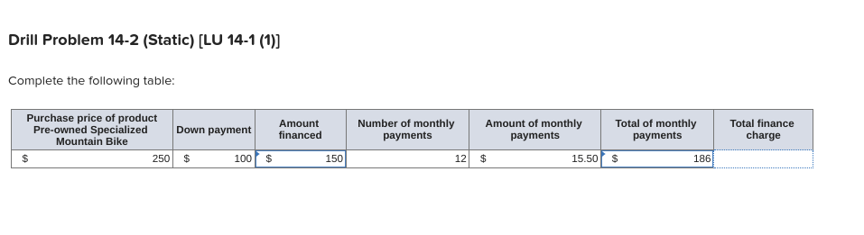 Solved Complete the following table: | Chegg.com