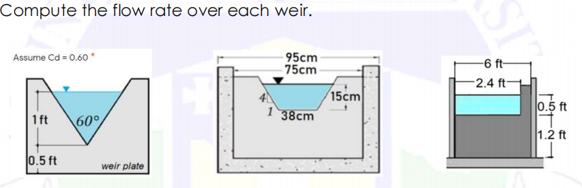 Solved Compute the flow rate over each weir. S Assume Cd | Chegg.com
