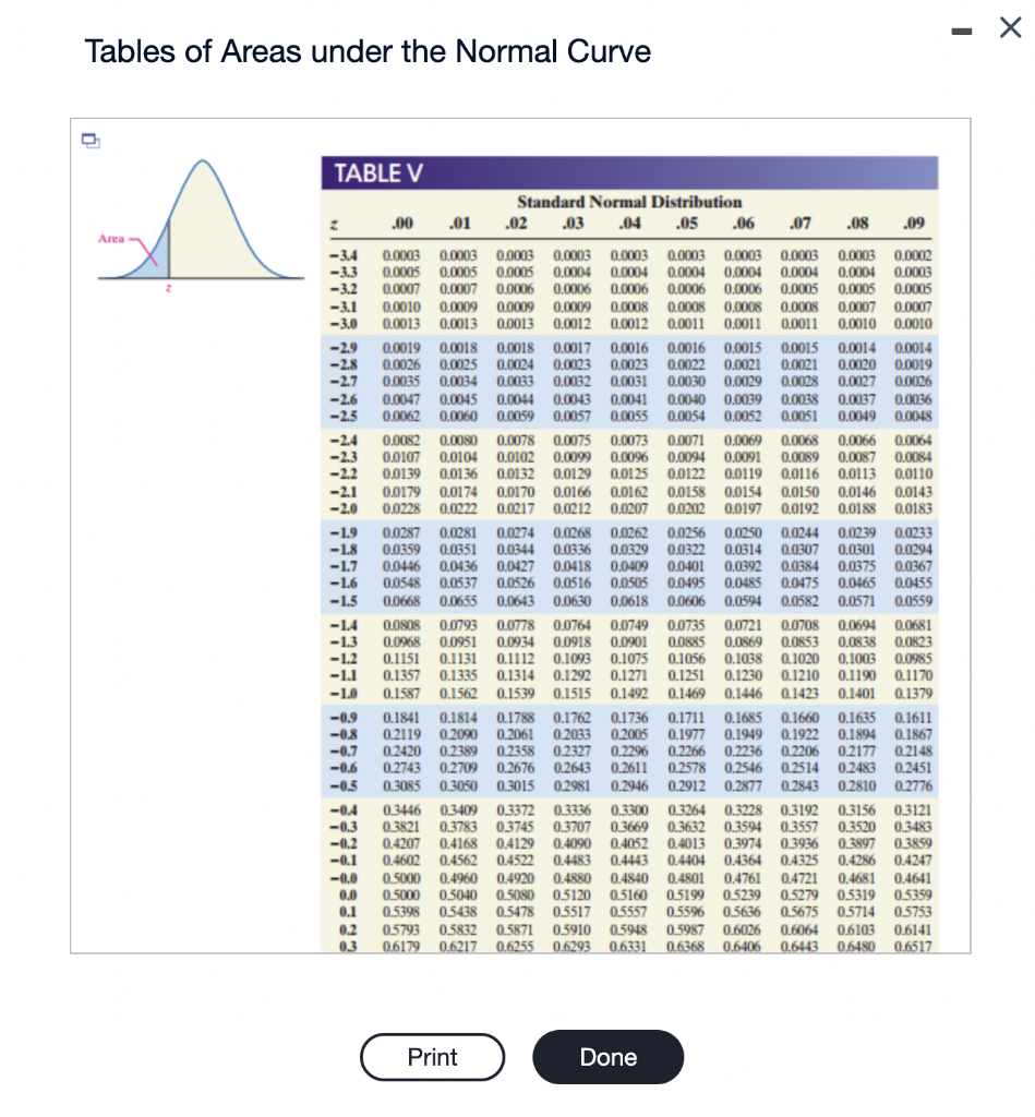 Solved Determine the area under the standard normal curve | Chegg.com