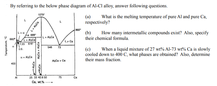 Solved - By referring to the below phase diagram of Al-Cl | Chegg.com
