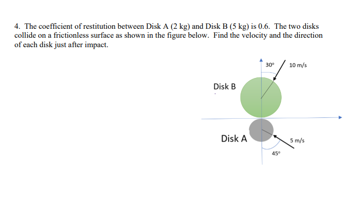 Solved 4. The coefficient of restitution between Disk A (2 | Chegg.com