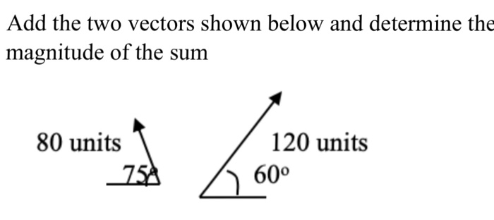 Solved Add the two vectors shown below and determine the | Chegg.com