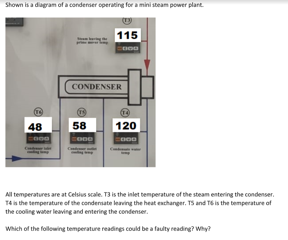 Solved Shown is a diagram of a condenser operating for a | Chegg.com