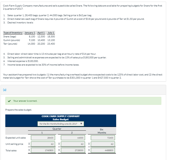 Solved Prepare the budgeted multiple-step income | Chegg.com